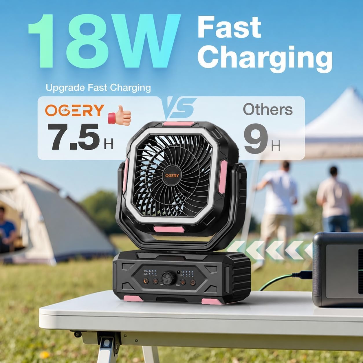 OGERY Portable Fan Rechargeable, Camping Fan for Tent with Up to 200H ...